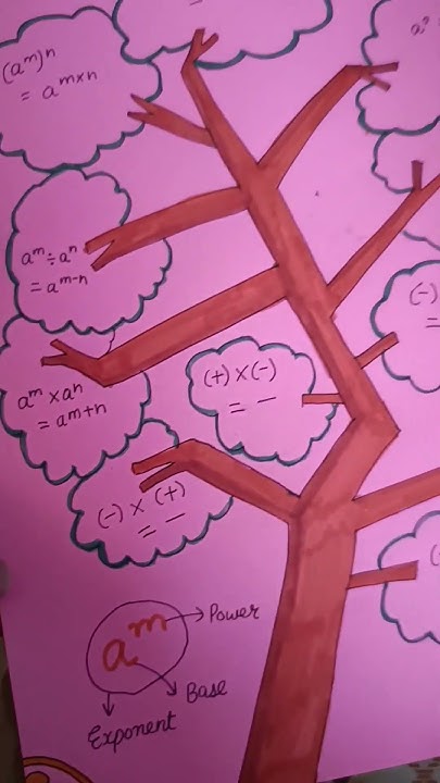 Chapter Laws and Exponents | Maths project | Class 8 | #creativity # ...