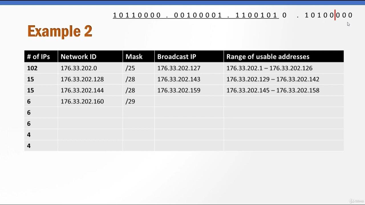 7 Subnetting With Vlsm Example 2 Youtube