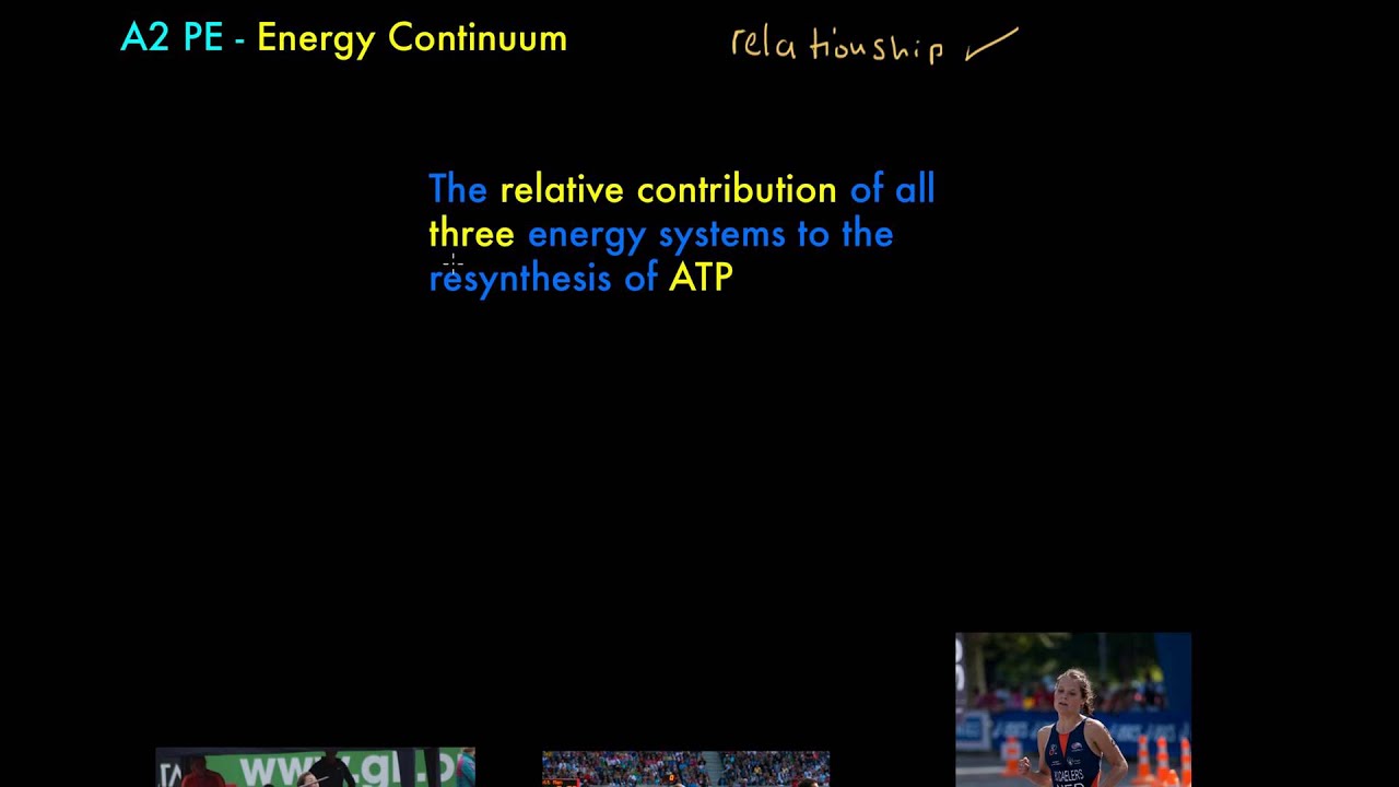 A2 PE - Energy Continuum Short - YouTube