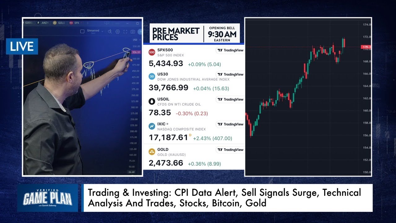 Trading & Investing: CPI Data Alert, Sell Signals Surge, Analysis And ...
