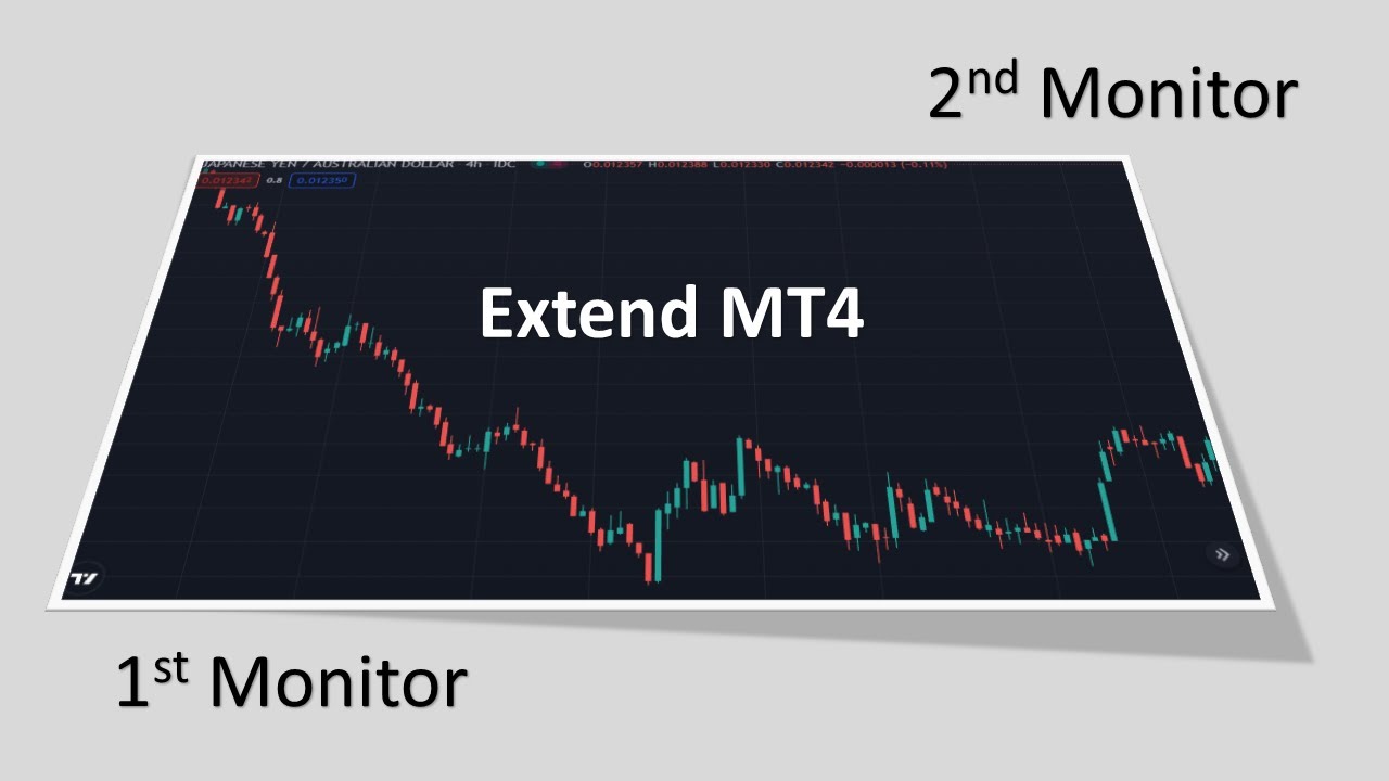 How to undock or drag charts to 2nd Monitor in meta trader 4|| extend ...