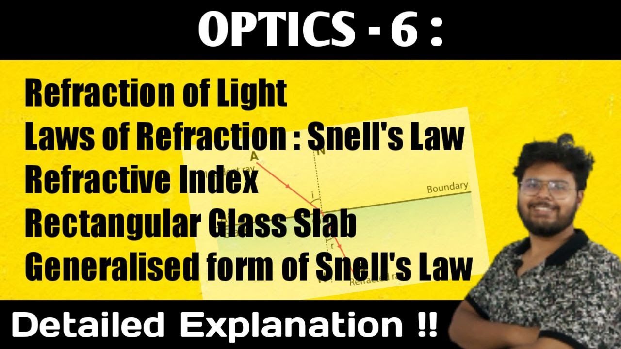 REFRACTION of Light - Snell's Law, Rectangular Glass Slab | Class 12 ...