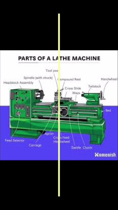 difference between machine and machine tool. #technology #construction ...