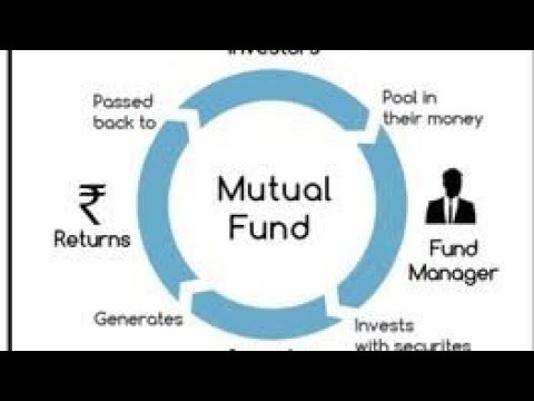 MUTUAL FUNDS 101 : A Beginner's Guide - YouTube