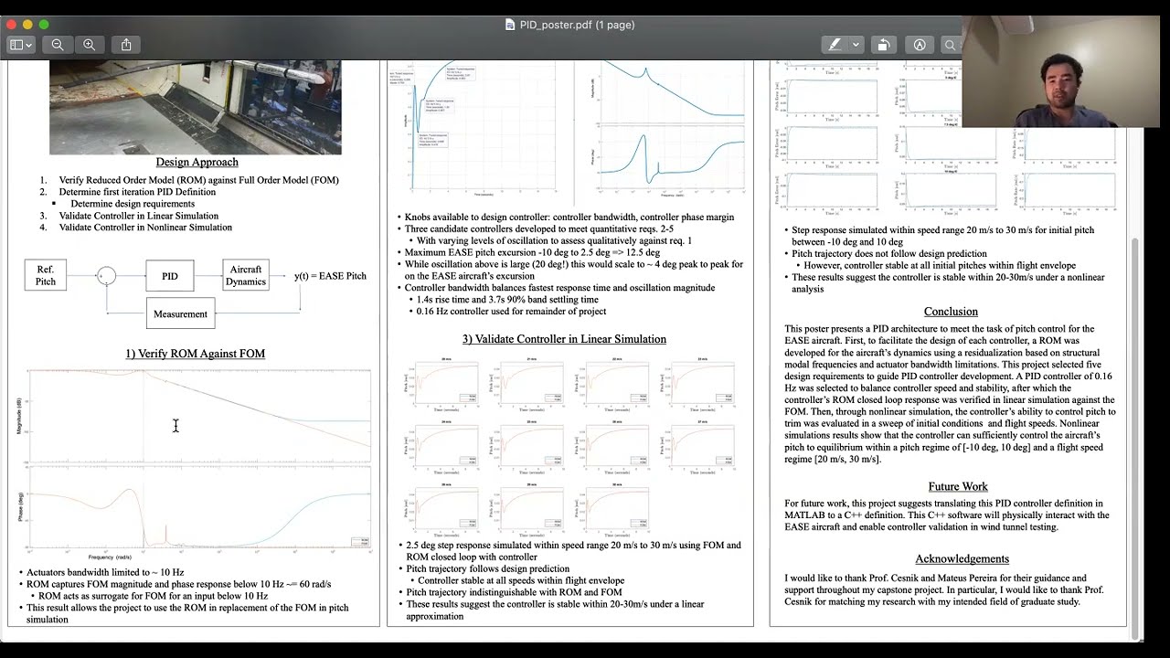 PID Controller for Pitch Control of EASE Aircraft - YouTube