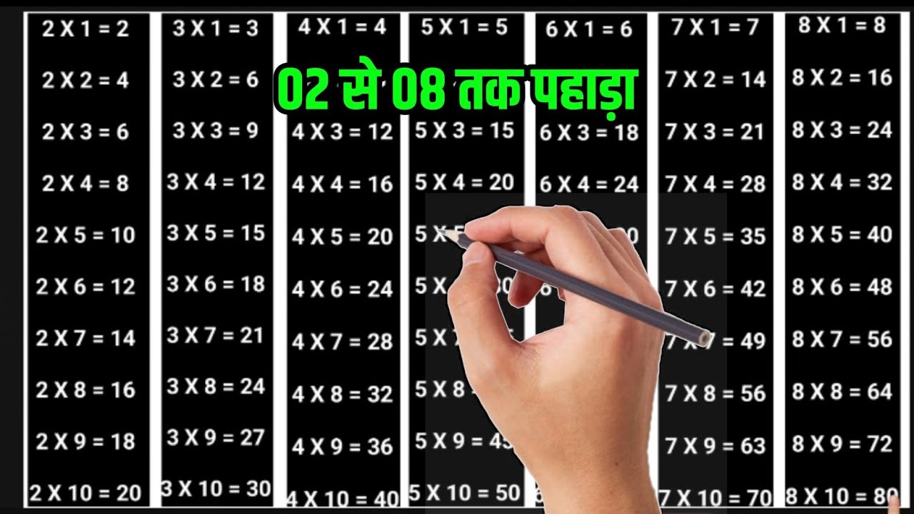 02 to 08 Table ! 2 se 8 Pahada ! 2 se 10 Pahara ! Table of 2 3 4 5 6 7 ...