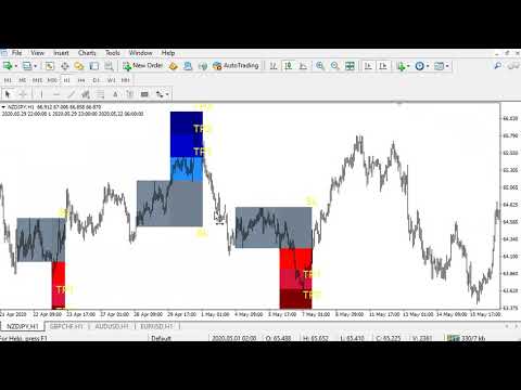اندیکاتور Fxvortex# - YouTube