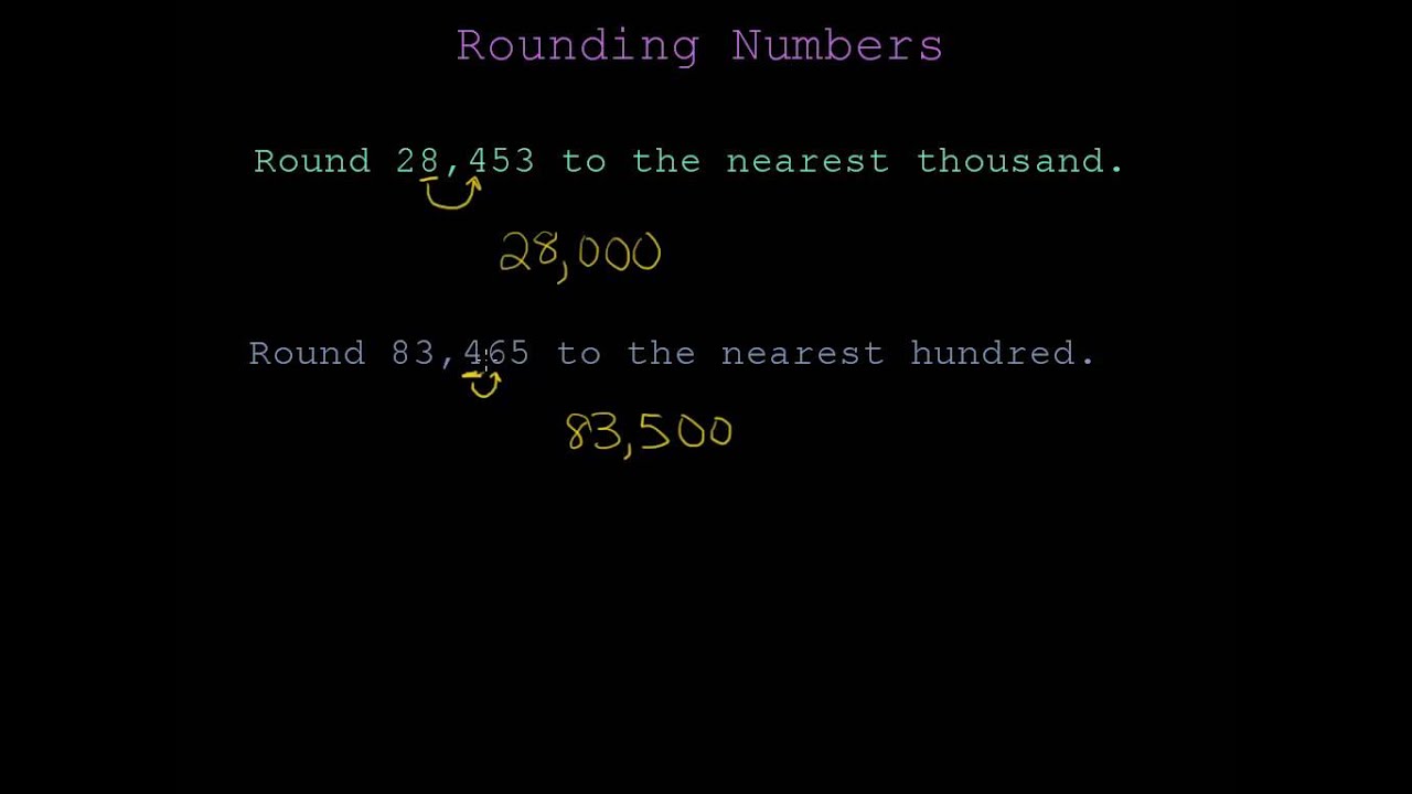 Rounding To The Hundreds Thousands And Ten Thousands mp4 YouTube