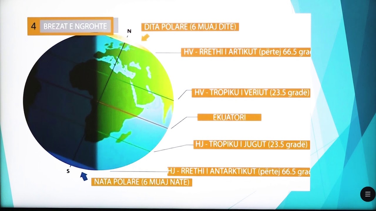 6 13 008 - Java e katërt - Gjeografi - Rrotullimi i tokës rreth Diellit ...