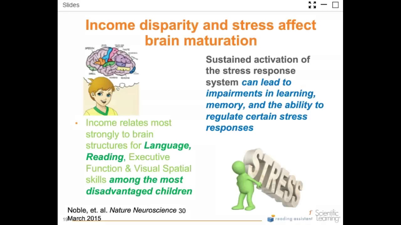 The Disadvantages English Language Learners face - YouTube