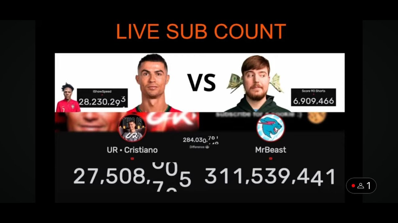🔴LIVE: UR · Cristiano Ronaldo vs MrBeast Sub Count Battle (Cristiano ...