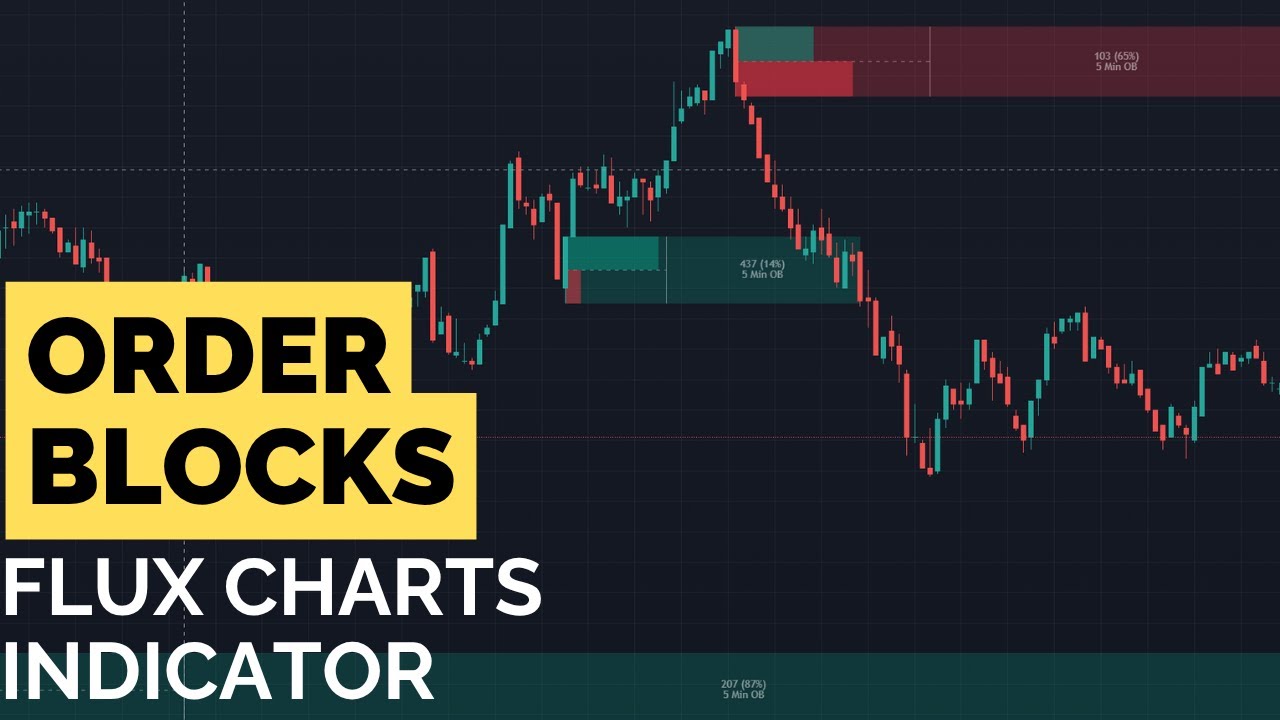 The BEST Order Blocks Indicator? My Strategy Using Flux Charts (Full ...