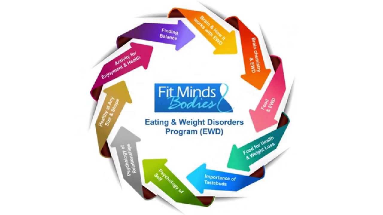 Fit Minds & Bodies Clinic Integrated Model of Practice - YouTube