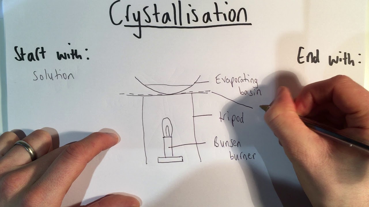Crystallisation Diagram Vd_noxtals.jpg