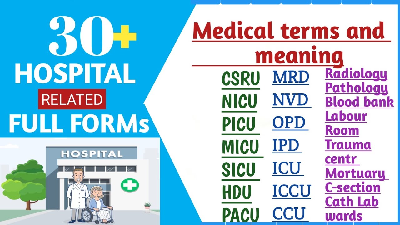 Medical terms and meaning || Full form related to hospital - YouTube