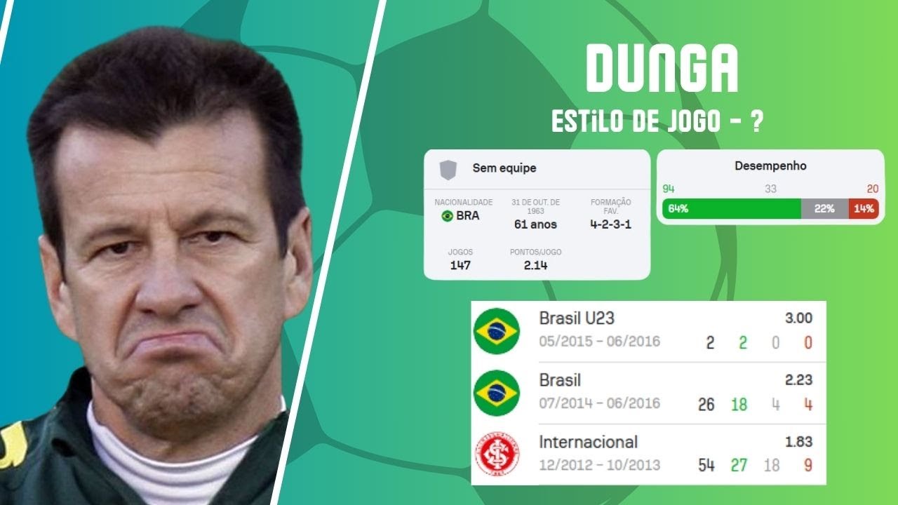 Sobre Dunga: Técnico sem Contrato 2025.1 - YouTube