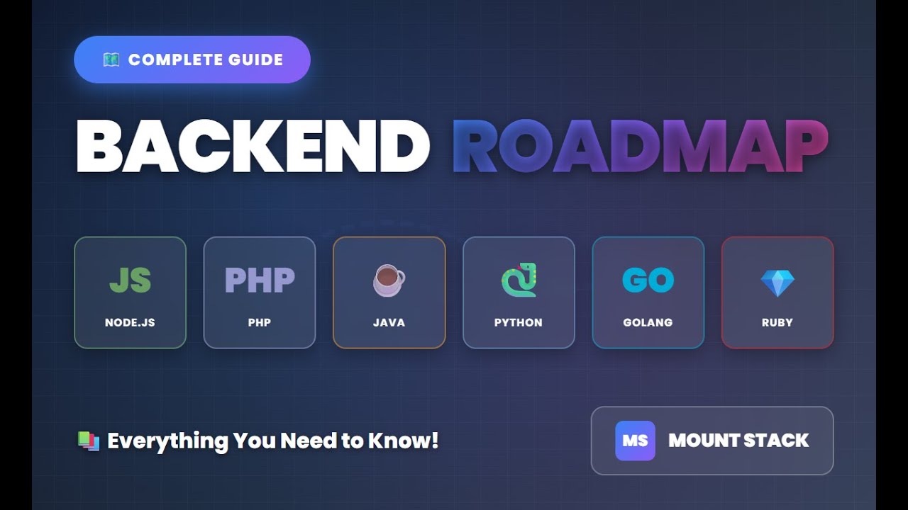 Backend Developer Roadmap - YouTube