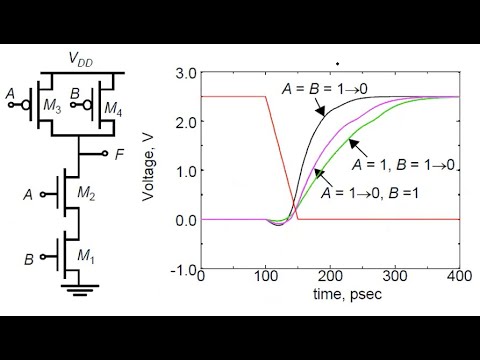 L15-A How does NAND Gate Delay and VTC depend on Input Values - YouTube