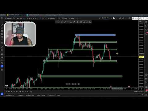 Gold trading zones- 02-APRIL-2025 - YouTube