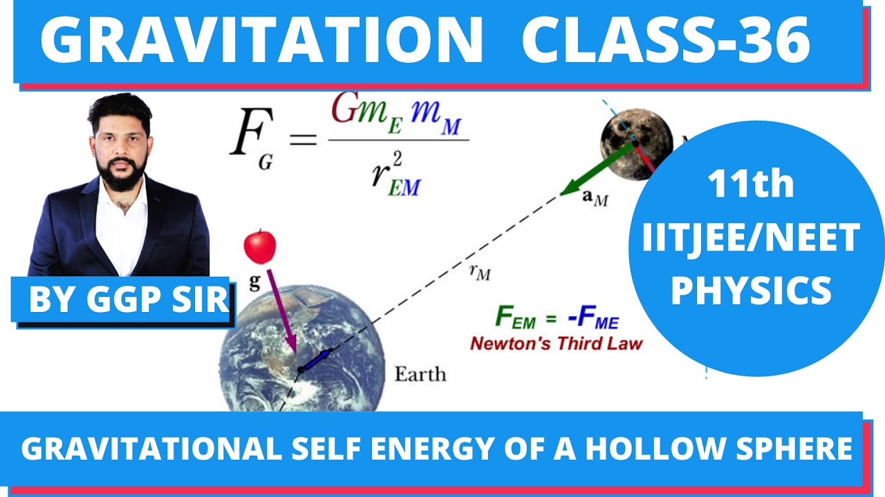 GRAVITATIONAL SELF ENERGY OF A HOLLOW SPHERE (GRAVITATION, CLASS-36 ...