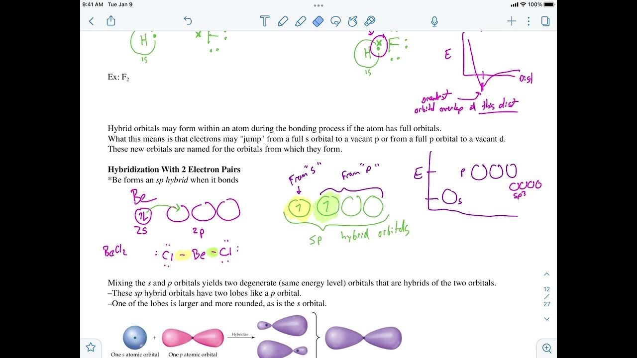Molecular Polarity and Hybridization - YouTube