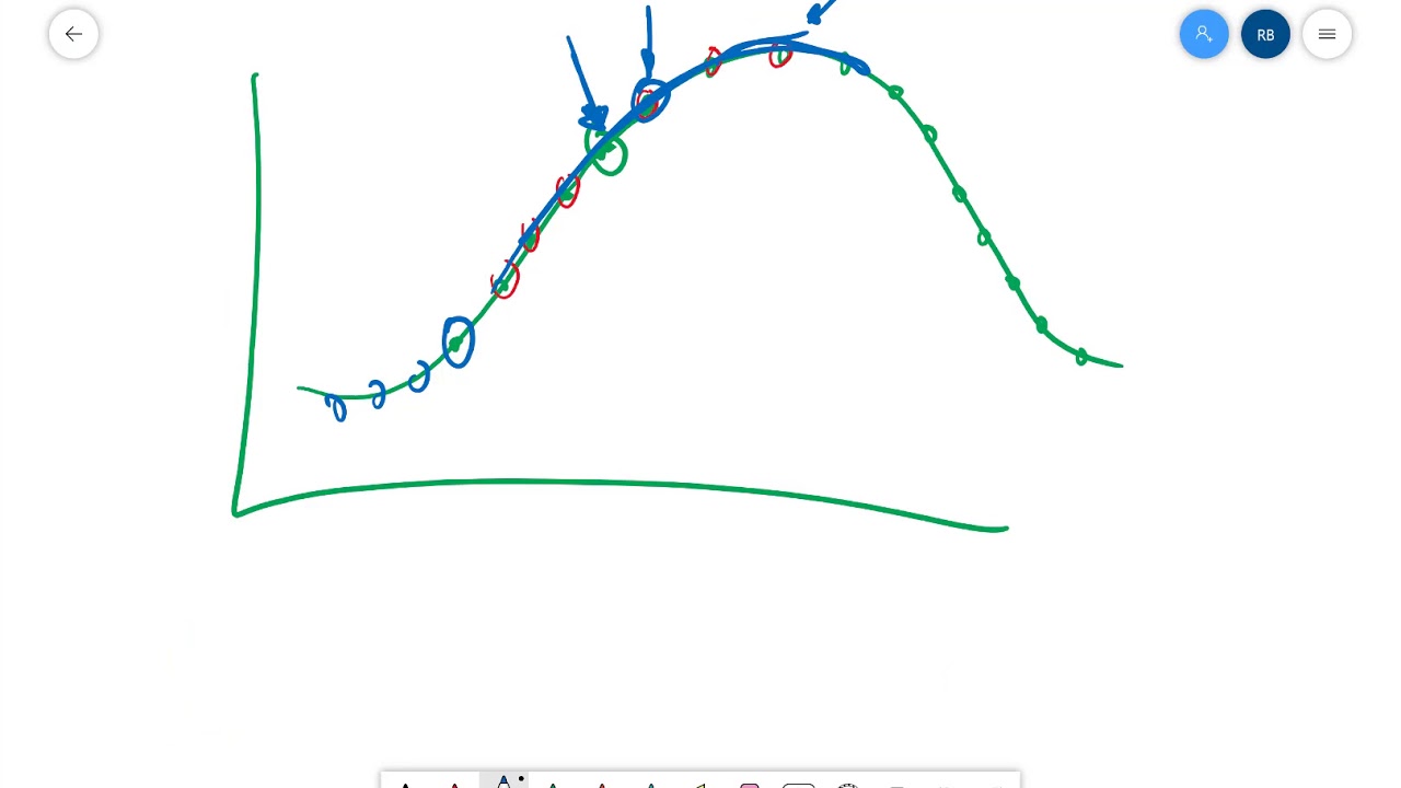 Preprocessing 3. Derivatives and baseline - YouTube