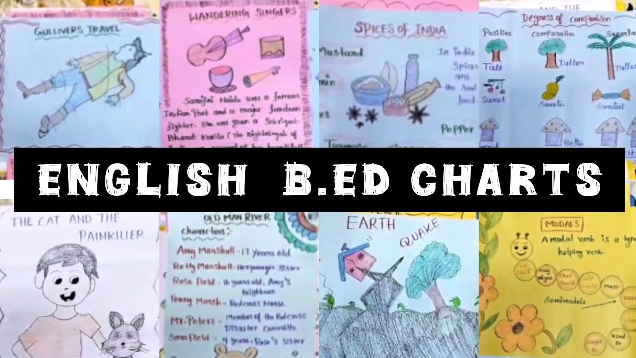 English Major B.Ed charts - YouTube