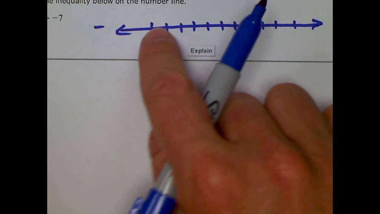 Aleks Graphing A Linear Inequality On The Number Line Mc Youtube