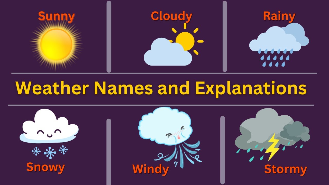 Weather Names And Explanations For Kids Fun Learning With Easy weather-names-and-explanations-for-kids-fun-learning-with-easy
