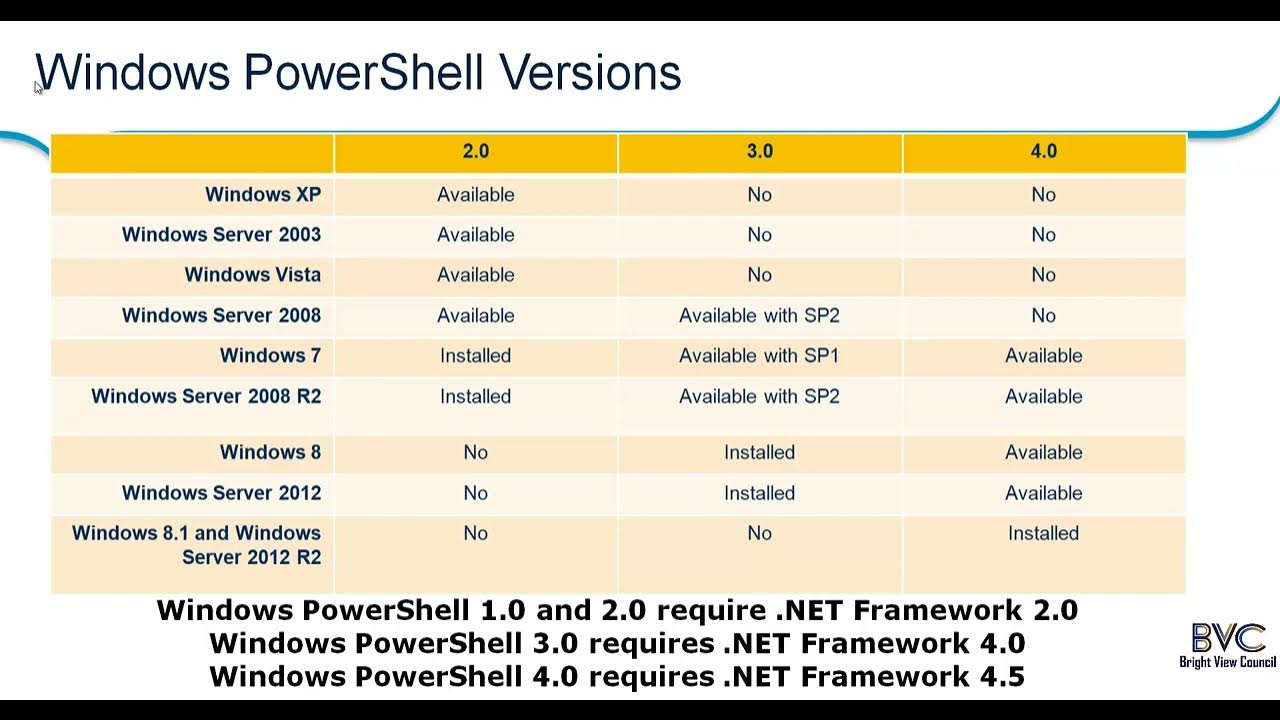 01 Administering Windows Server Using Powershell Beginners To Advance Tutorial In Bengali