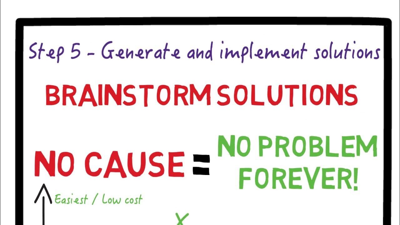 Problem Solving Techniques - how to solve problems in the workplace in ...