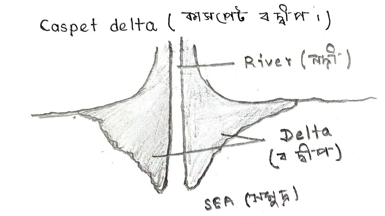 how to draw caspet/Kaspet delta ( কাসপেট ব- দ্বীপ ) - YouTube