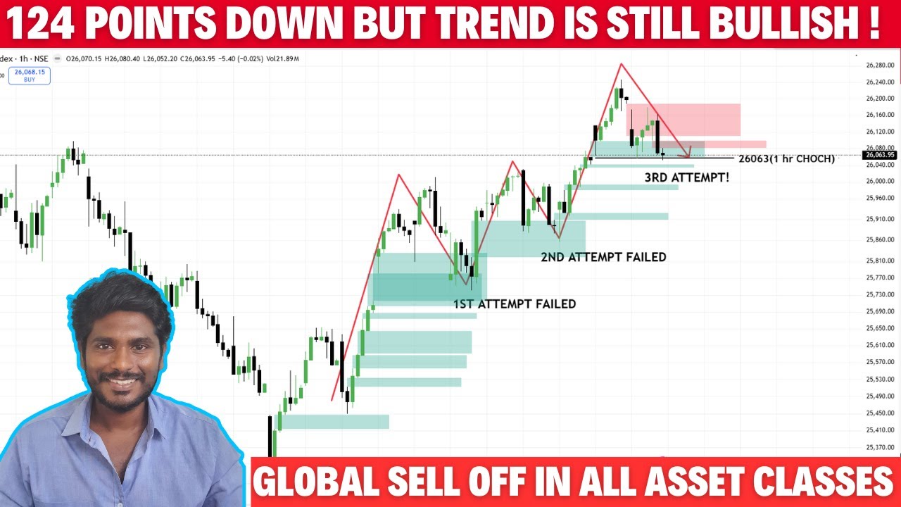 KNOW THE GAME OF SMART MONEY 21/11/2025 | Buvanesh the Trader - YouTube