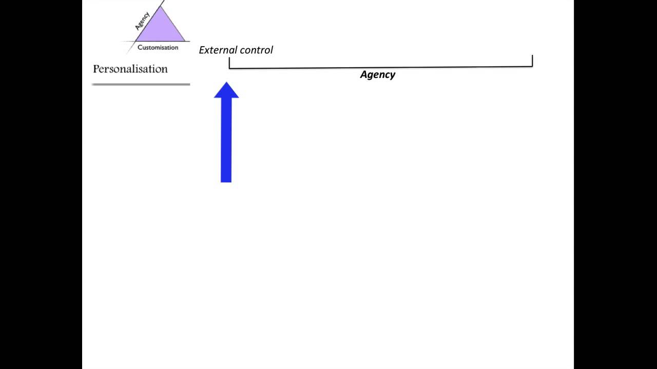 iPAC - Distinctive Pedagogies: A Framework for Mobile Learning Part II ...