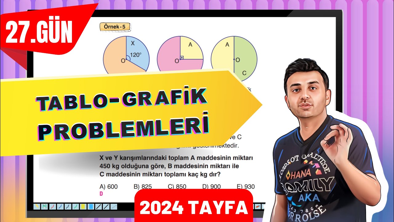 TABLO GRAFİK PROBLEMLERİ | 27. GÜN #40GündeTYTmatematikkampı - YouTube