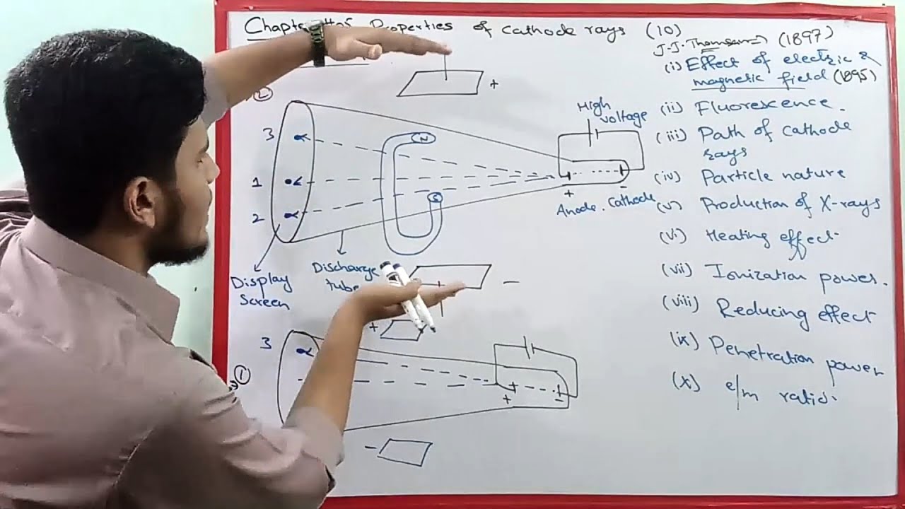 Discovery of Electron and Properties of Cathode Rays || Atomic ...
