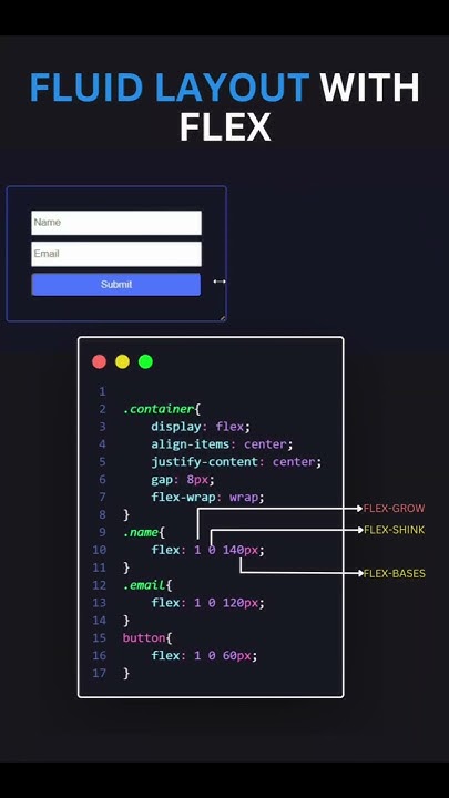 #coding Fluid Layout with flex property by with the help of #html #css - YouTube