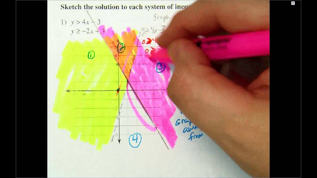 graphing inequalities ex 4 - YouTube