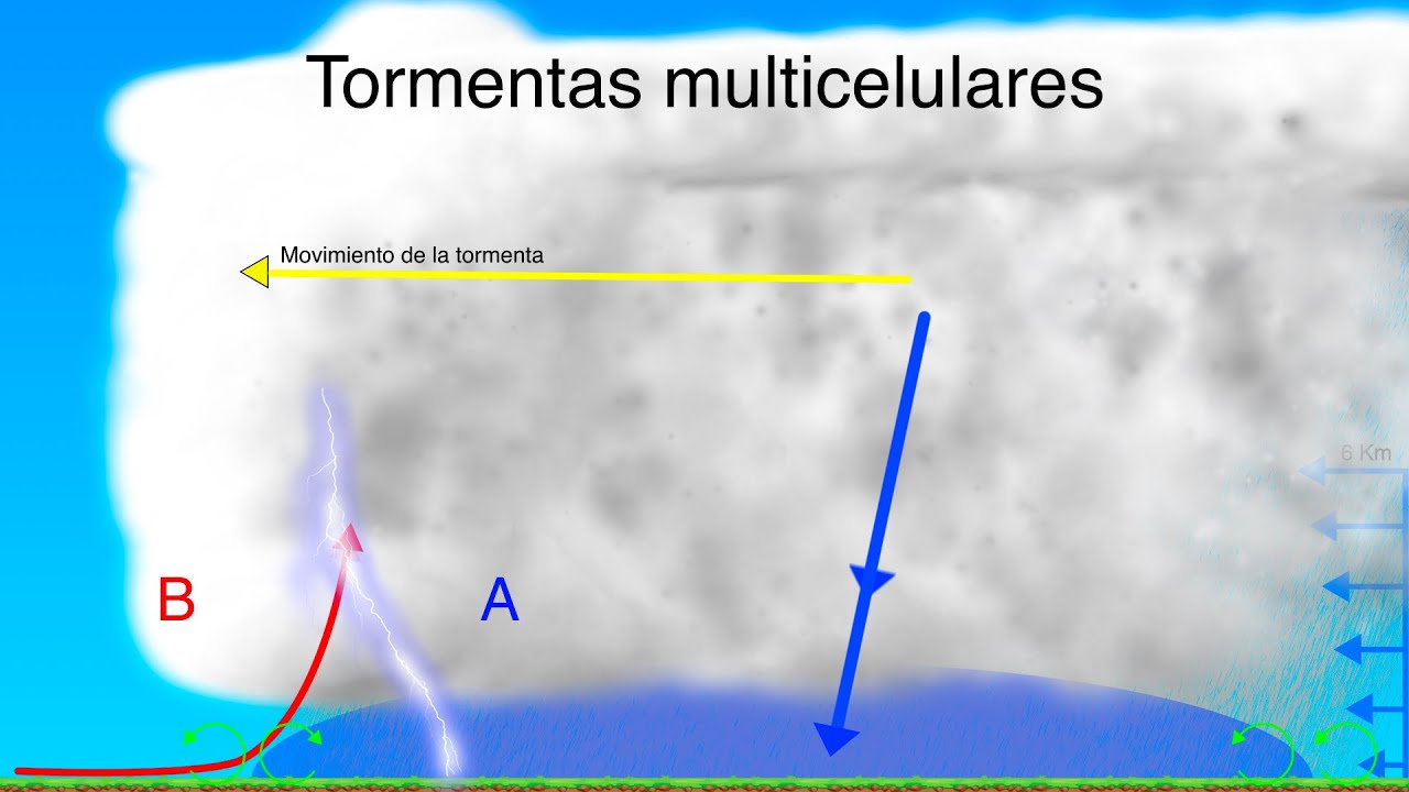 ¿Cómo se forman las tormentas? II | Tormentas multicelulares y Storm ...