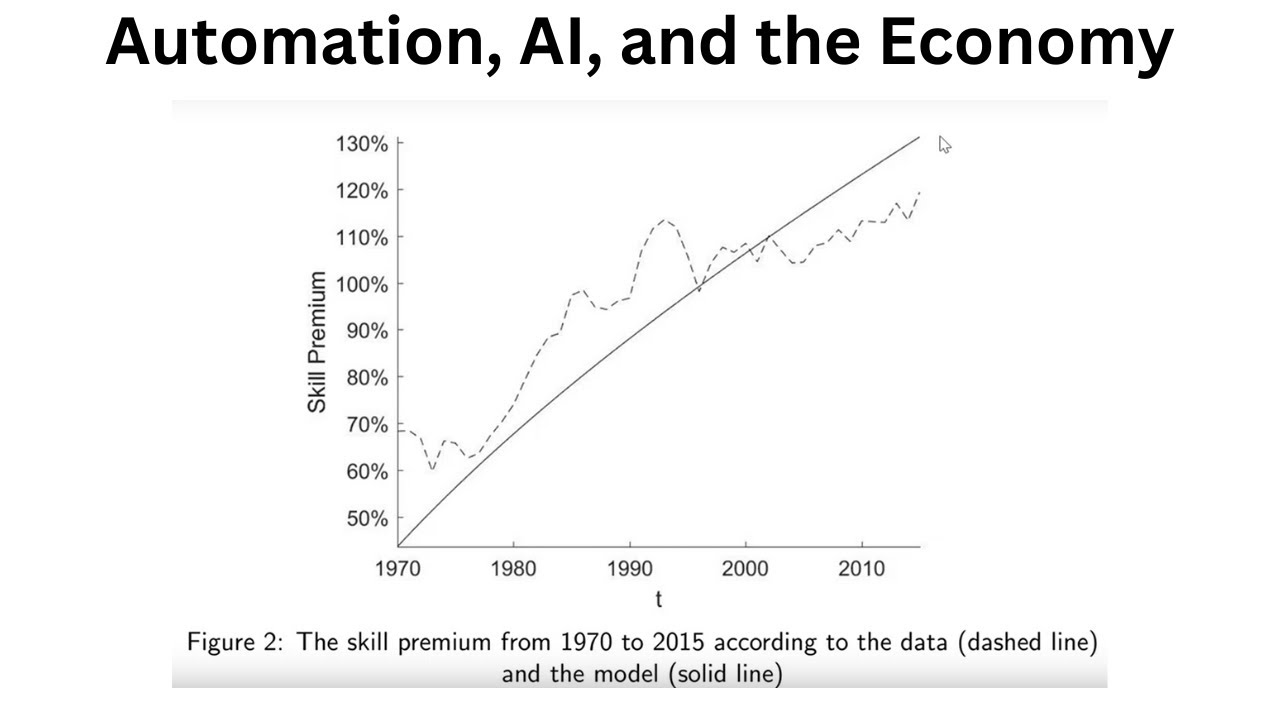 The Economic Consequences of Automation and AI, Part 2: A Simple ...