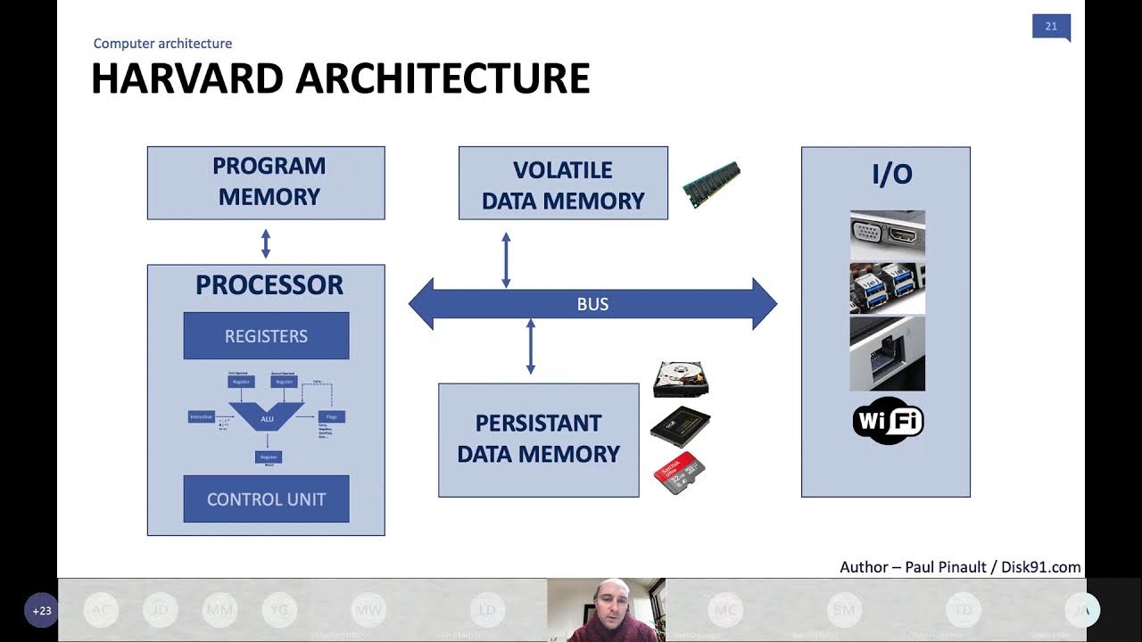 MooC Arduino #4 - Architecture de Von-Neumann, Harvard et Microcontrôleurs - YouTube