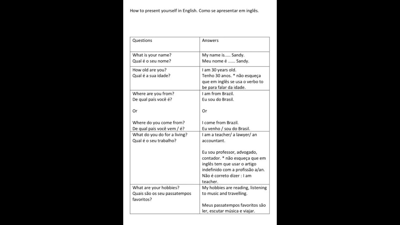 How to present yourself in English. Como se apresentar em ingles. - YouTube