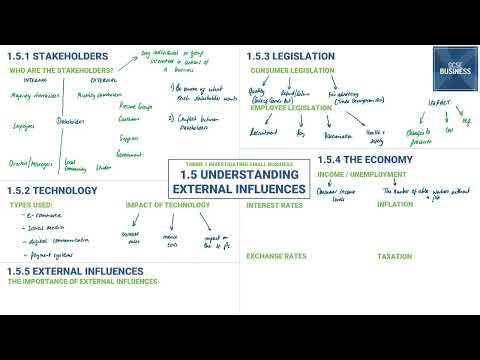 1.5 Understanding external influences in 23 minutes (Edexcel GCSE ...