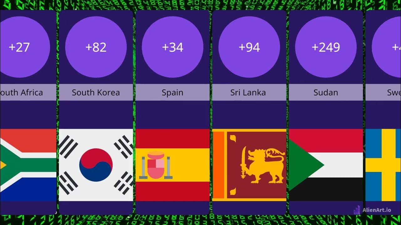 All Country Mobile Code With National Flag International Dialing Code all-country-mobile-code-with-national-flag-international-dialing-code