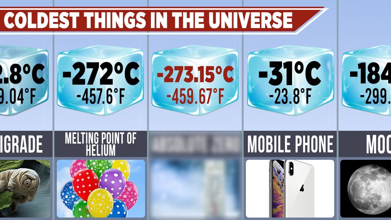 Comparison: Coldest Things in Universe - YouTube