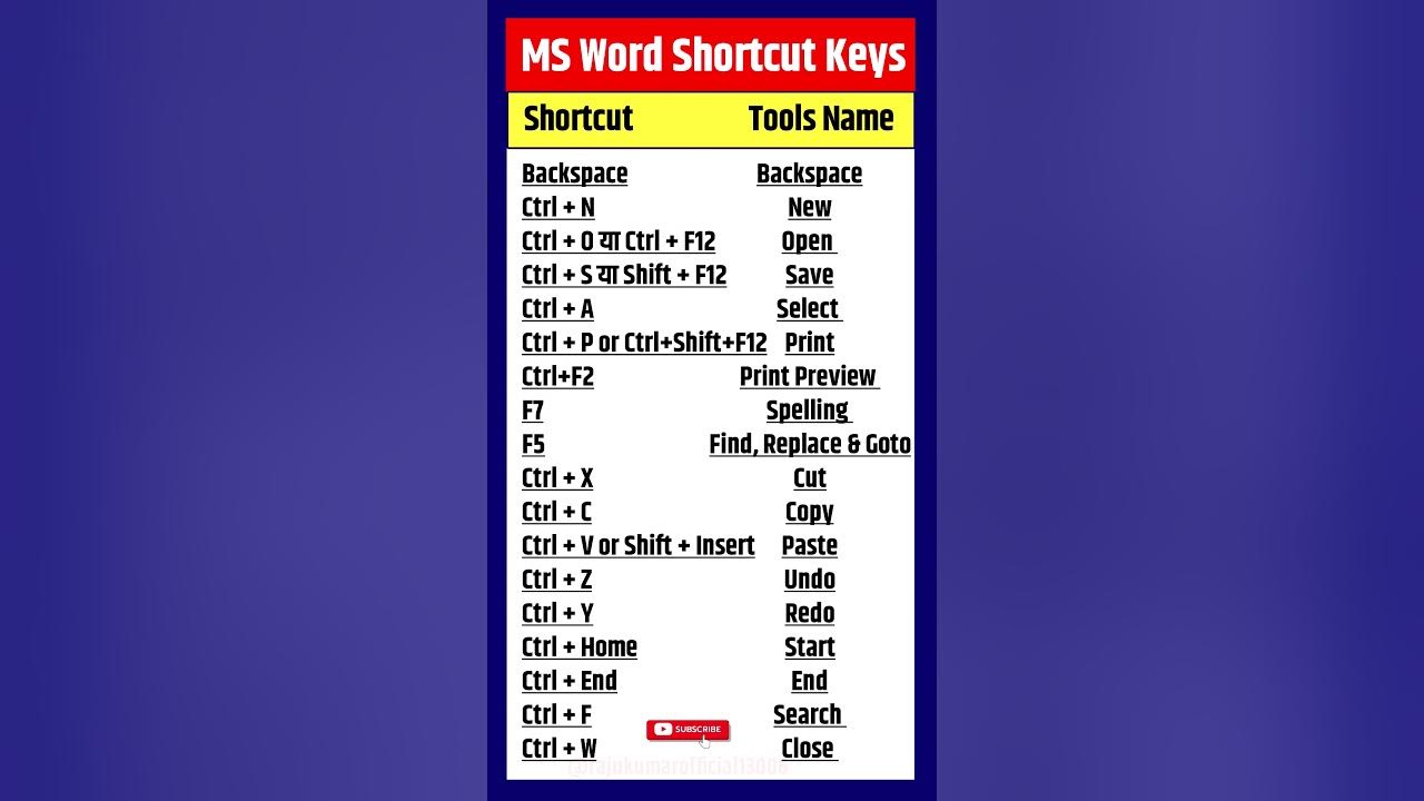 Master MS Word Shortcuts | Boost Your Productivity Instantly! #shorts # ...