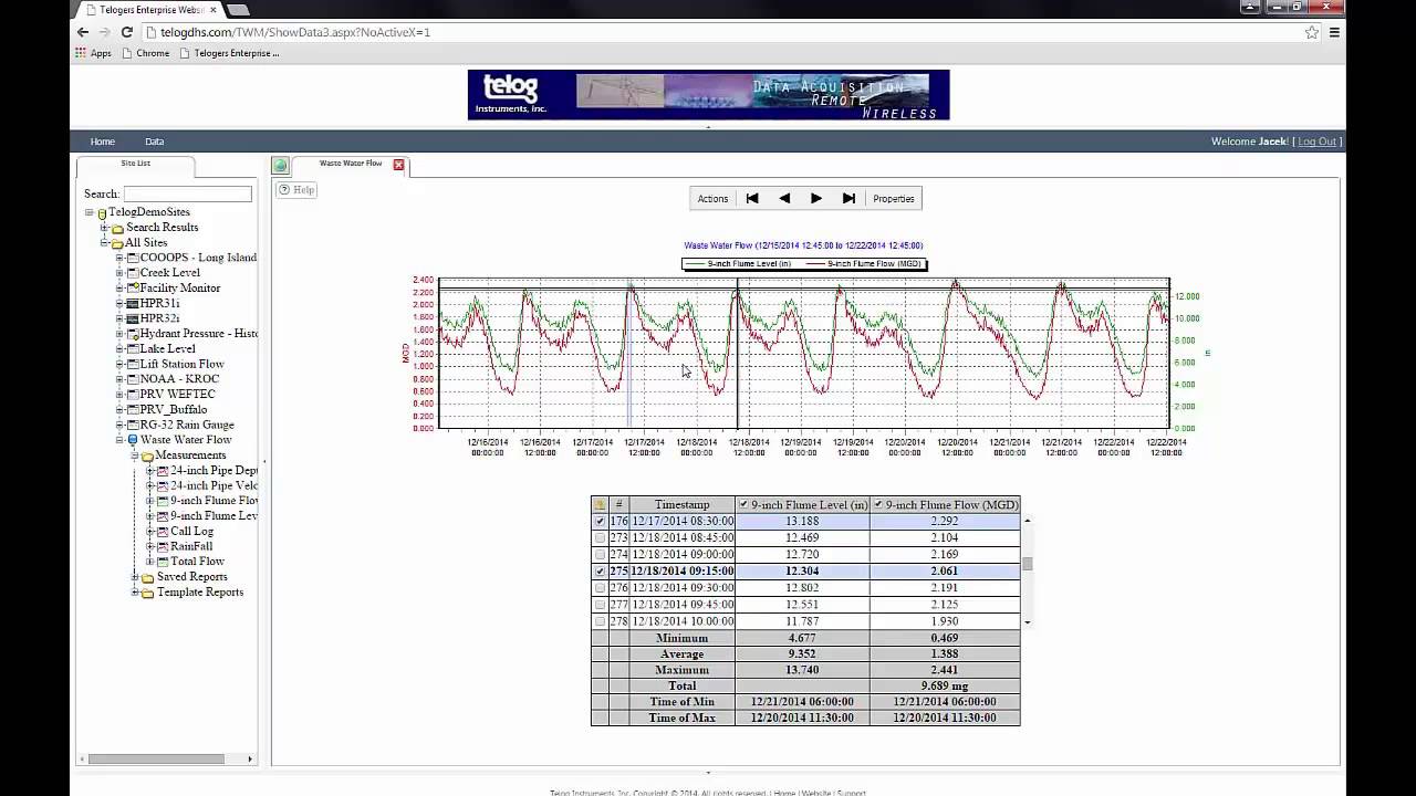 Telogers Software V6 - YouTube