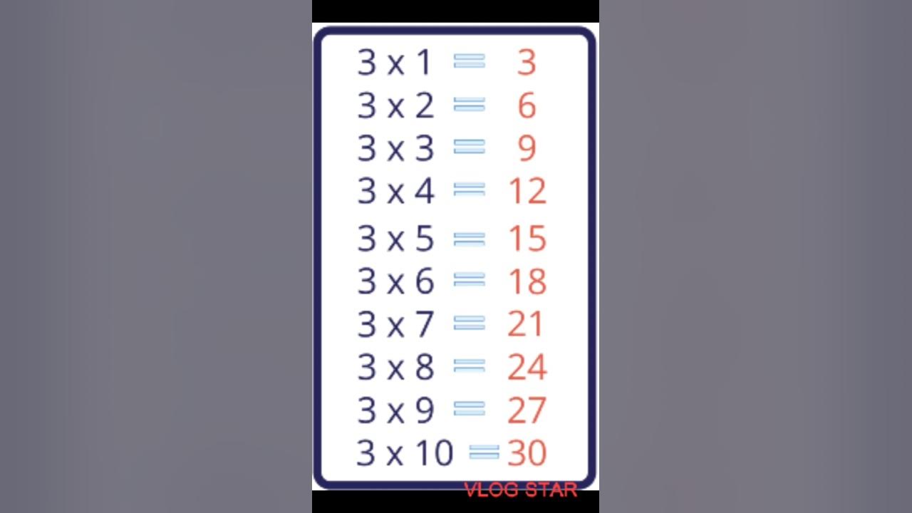 Table Of 3 multiplication Of 3 3 Time Table table-of-3-multiplication-of-3-3-time-table