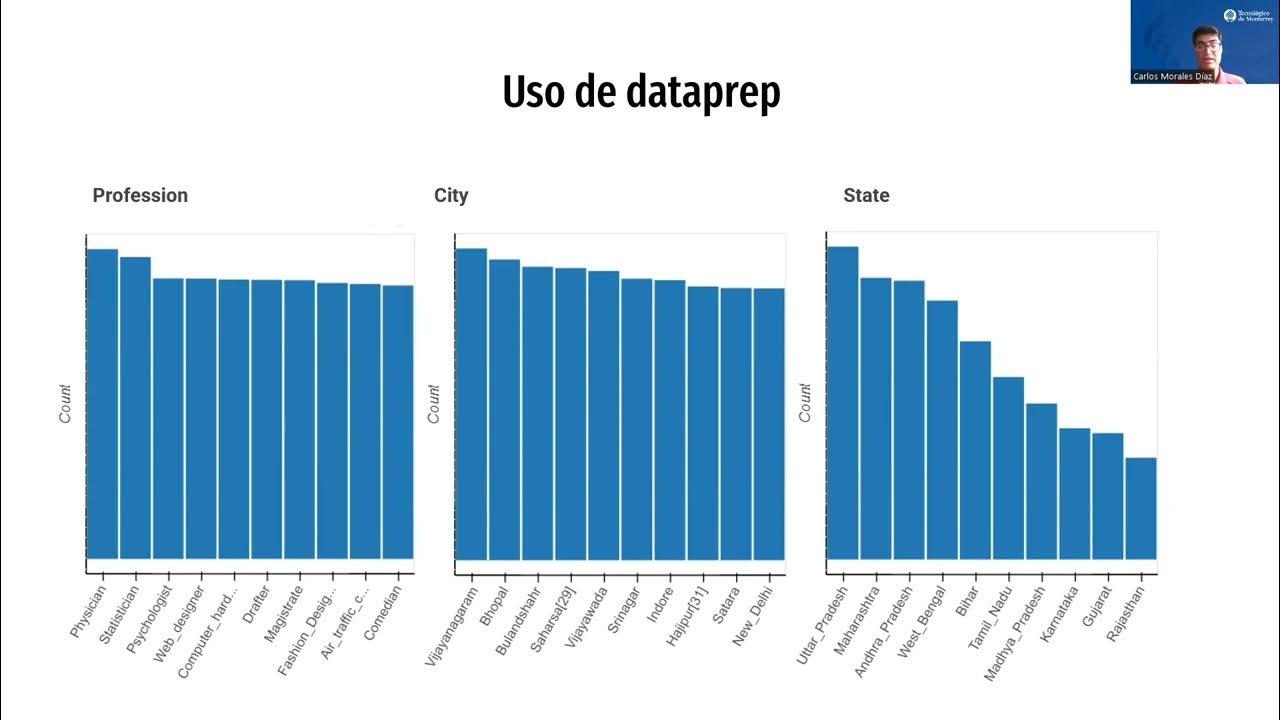 Evidencia 1: flujo de trabajo reproducible del proyecto de ciencia de datos - YouTube