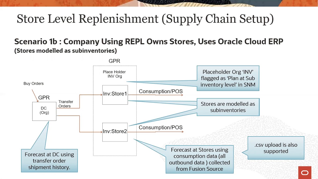 Model Key Replenishment Planning Use Cases - YouTube
